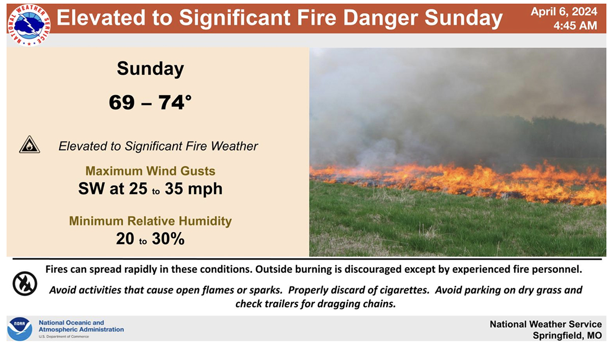Weather service: Elevated to significant fire risk on Sunday - Houston ...
