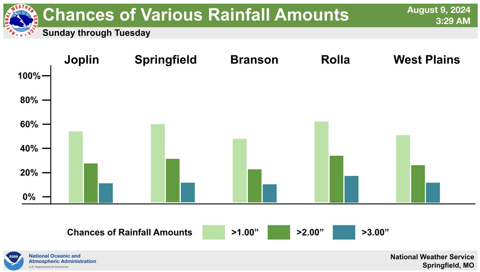 Weather Service: Much-needed rainfall expected by Sunday - Houston Herald