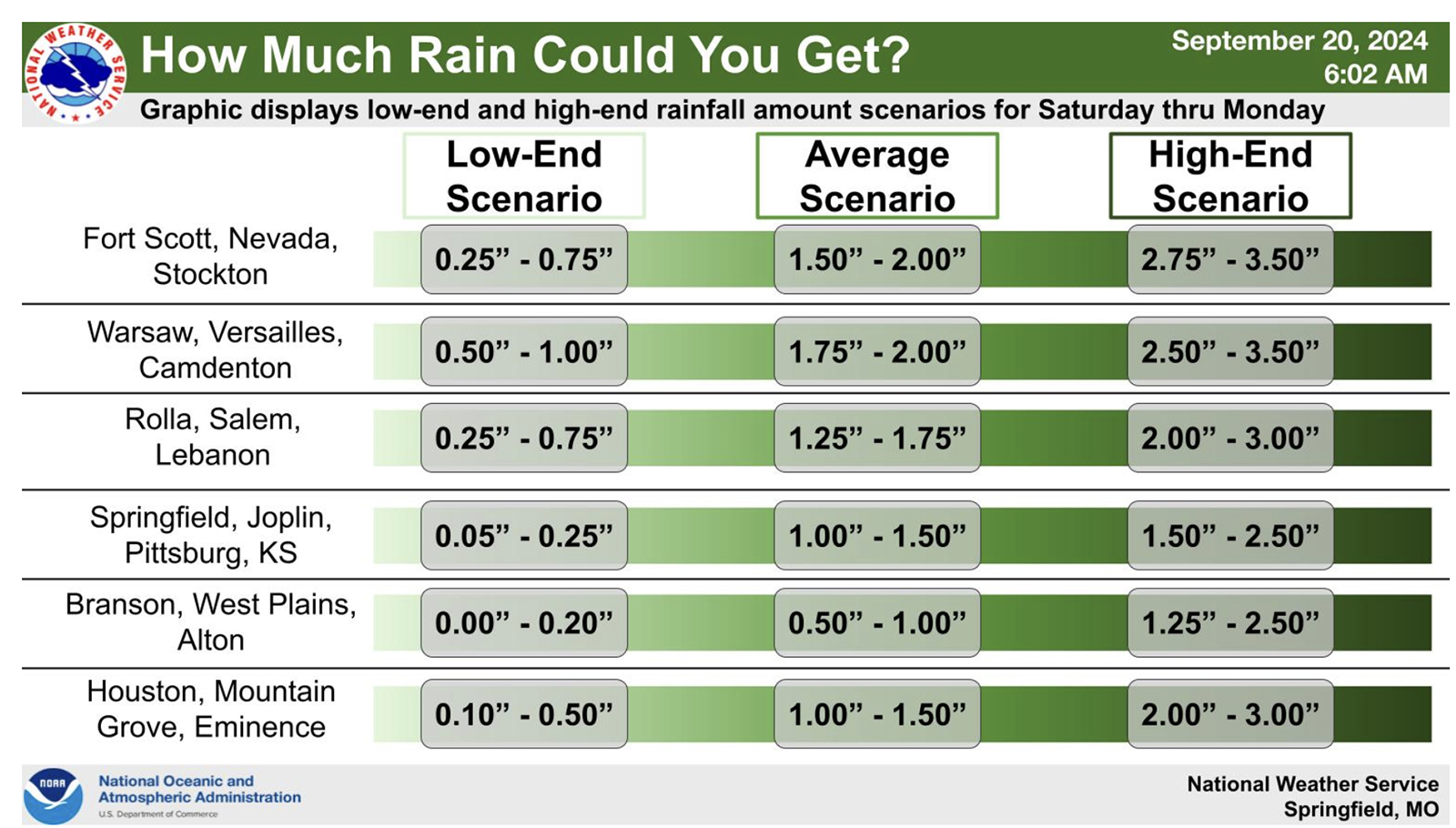 Weather Service: Rainfall expected; here's how much may fall - Houston ...