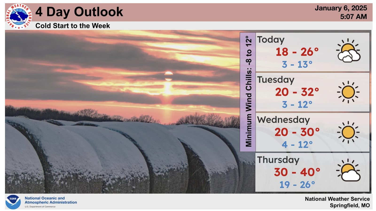 Weather Service: Here's what to expect on temperatures in Texas County ...