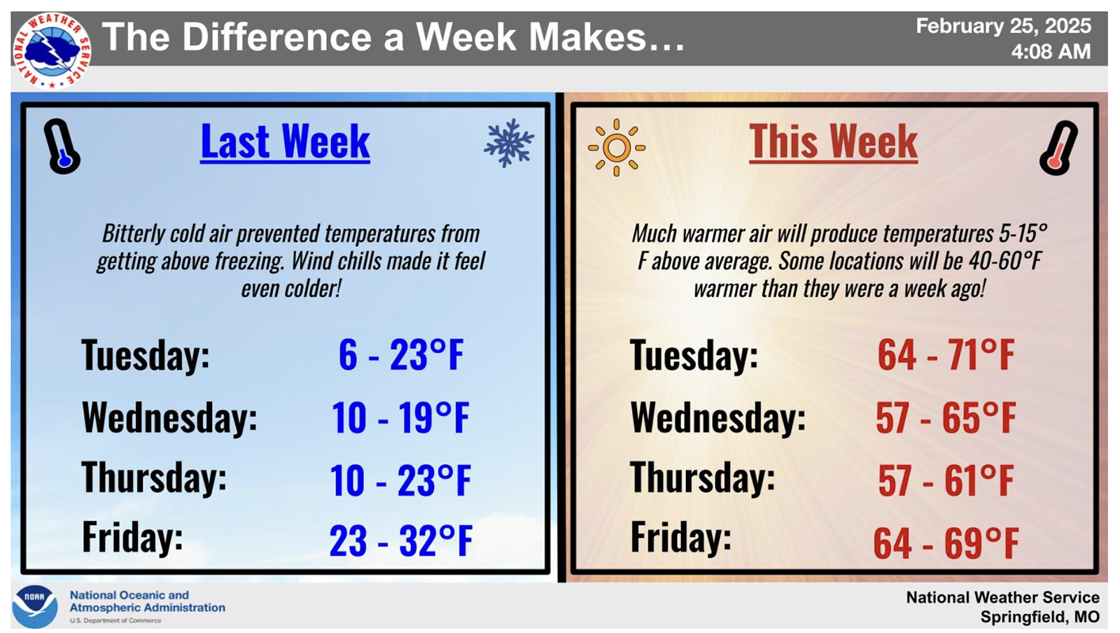 This week's temperatures vs. last week's - Houston Herald